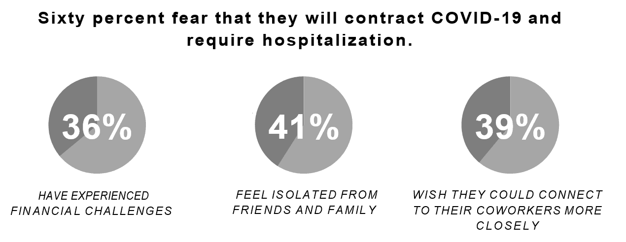 Supporting Your Team Through Tumultuous Times | Interim Executives